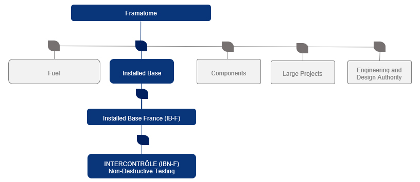 Position in Framatome - Intercontrôle